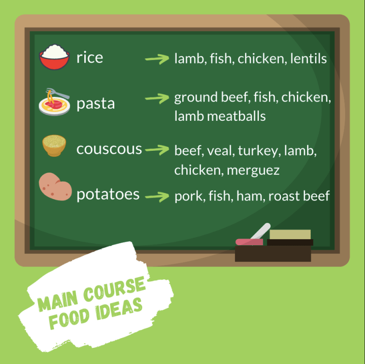 5 Secrets Of French School Lunches – Teuko Blog